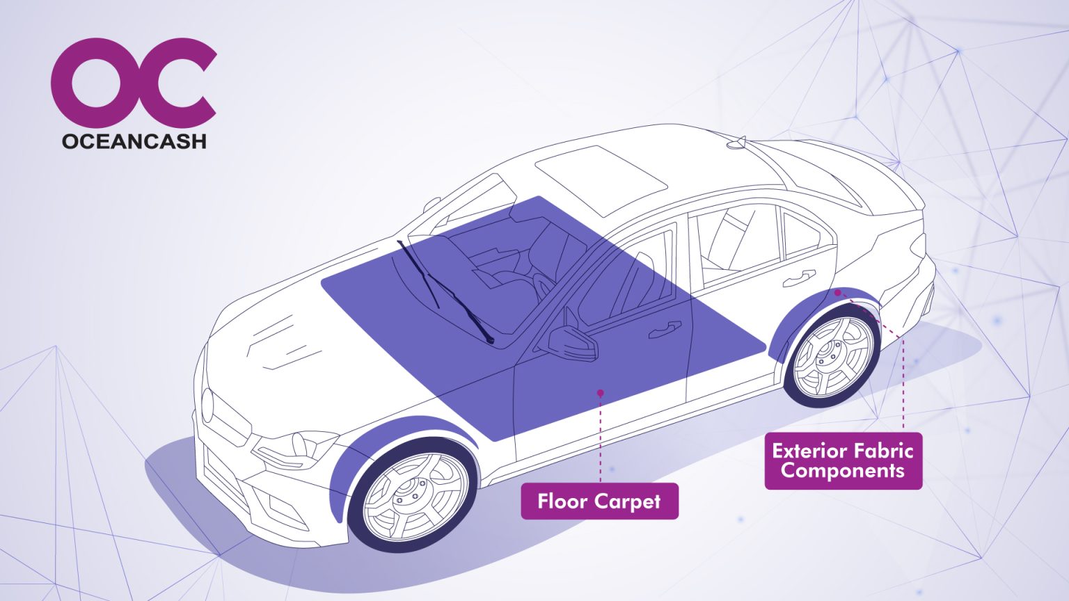 Automotive Felt Carpet | Automotive Felt Fabric | Polyester Fibers